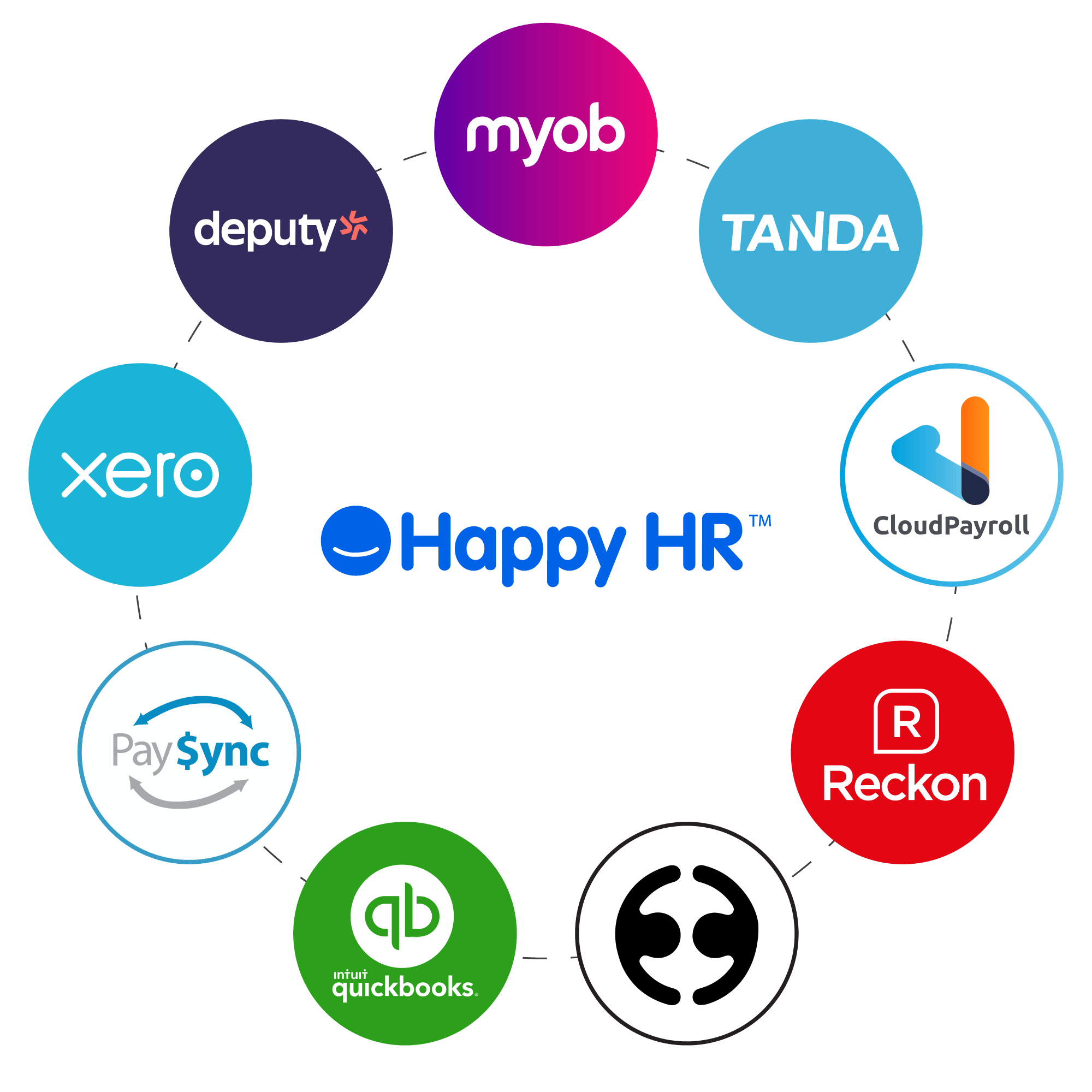 Features of Our HR Software - Book a demo | Happy HR